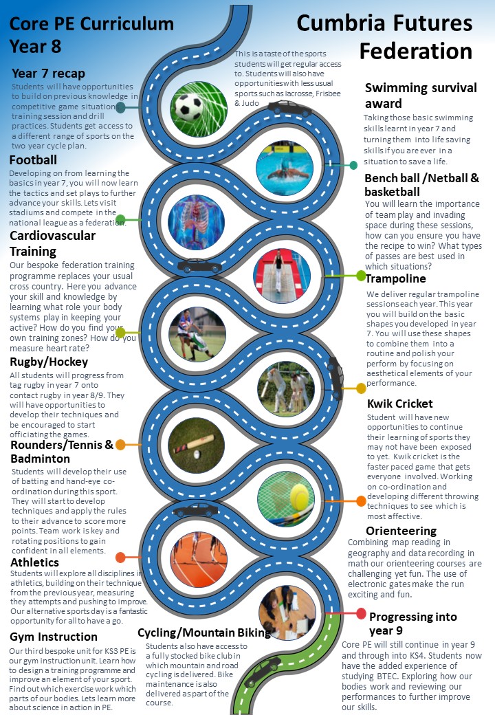 PE – Solway Community School